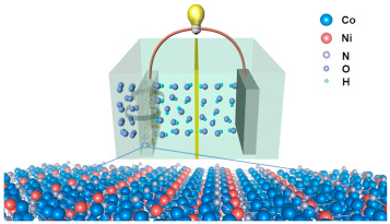 Publications – Zhengxiao Guo Group